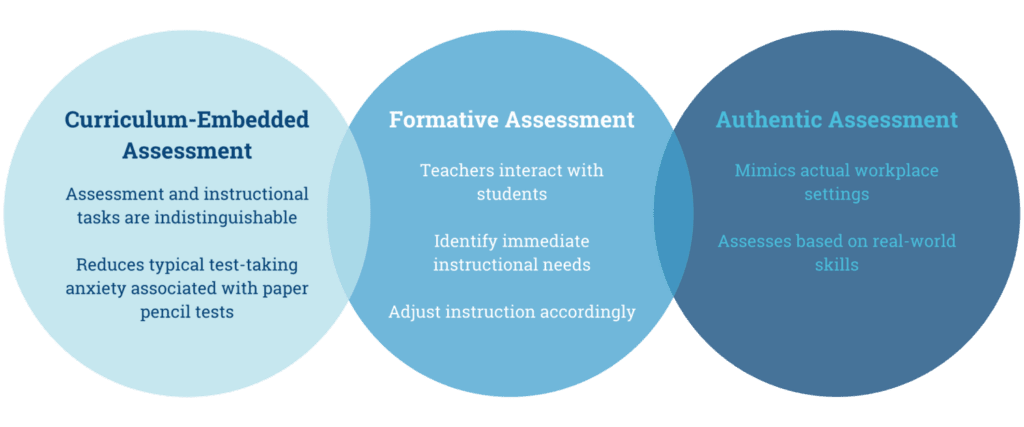 Develops Work Skills and Behaviors - WorkLifeReady.com