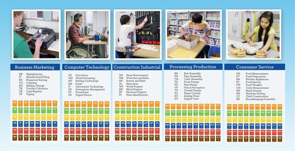 PAES Program - Transitions assessments & curriculum