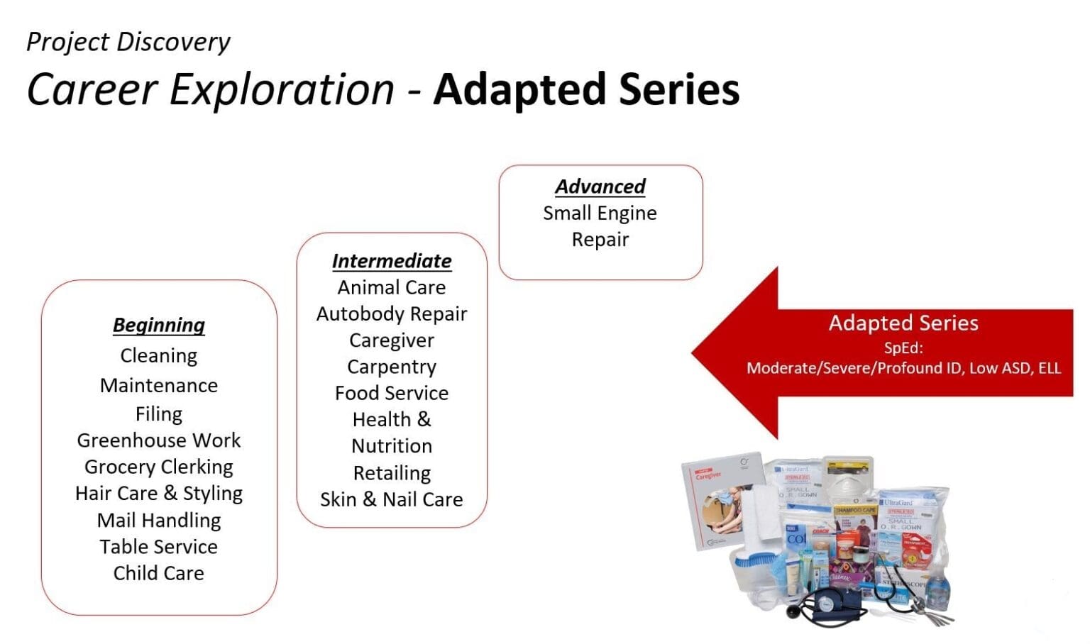 Project Discovery | Hands On Career Education